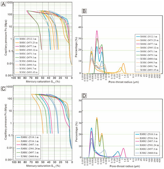 Lithofacies and Shale Oil Potential of Fine-Grained Sedimentary Rocks ...