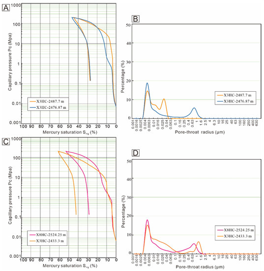 Lithofacies and Shale Oil Potential of Fine-Grained Sedimentary Rocks ...