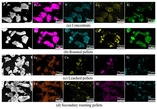 Study on the Properties of Vanadium Pellets Extracted from Vanadium ...