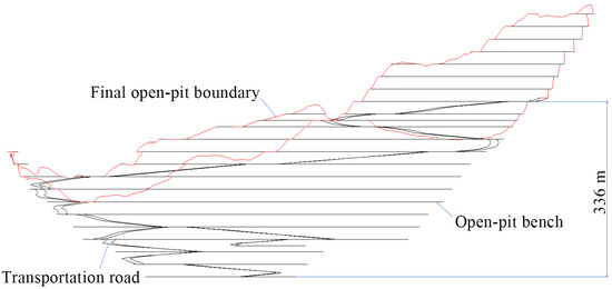 Three-Dimensional Simulation Stability Analysis of Slopes from ...