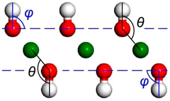 Equation of State, Compressibility, and Vibrational Properties of ...