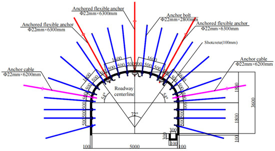 Study on Stability Control Mechanism of Deep Soft Rock Roadway and ...