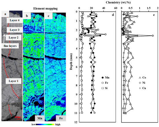 High-Resolution Analysis of Fe–Mn Oxyhydroxide in Ferromanganese ...