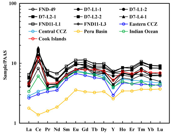 High-Resolution Analysis of Fe–Mn Oxyhydroxide in Ferromanganese ...
