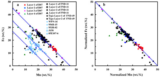 High-Resolution Analysis of Fe–Mn Oxyhydroxide in Ferromanganese ...