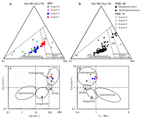 High-Resolution Analysis of Fe–Mn Oxyhydroxide in Ferromanganese ...