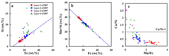 High-Resolution Analysis of Fe–Mn Oxyhydroxide in Ferromanganese ...