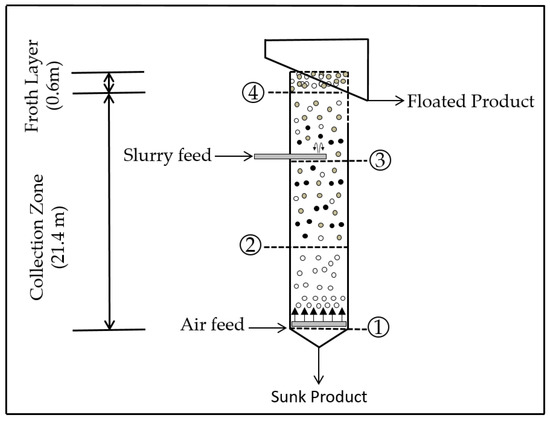 The Influence of Static Pressure on Bubble Size and Contact Angle of ...