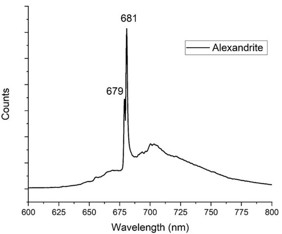 Study of 405 nm Laser-Induced Time-Resolved Photoluminescence ...