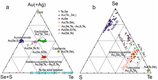Au-Ag-Se-Te-S Mineralization in the Maletoyvayam High-Sulfidation ...