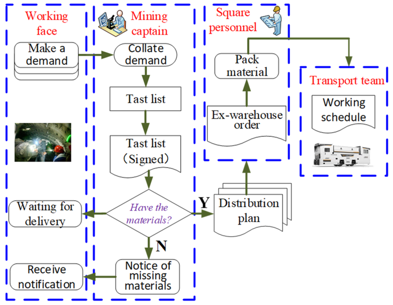 Minerals | Free Full-Text | Multi-Objective Scheduling Strategy of Mine Transportation Robot ...