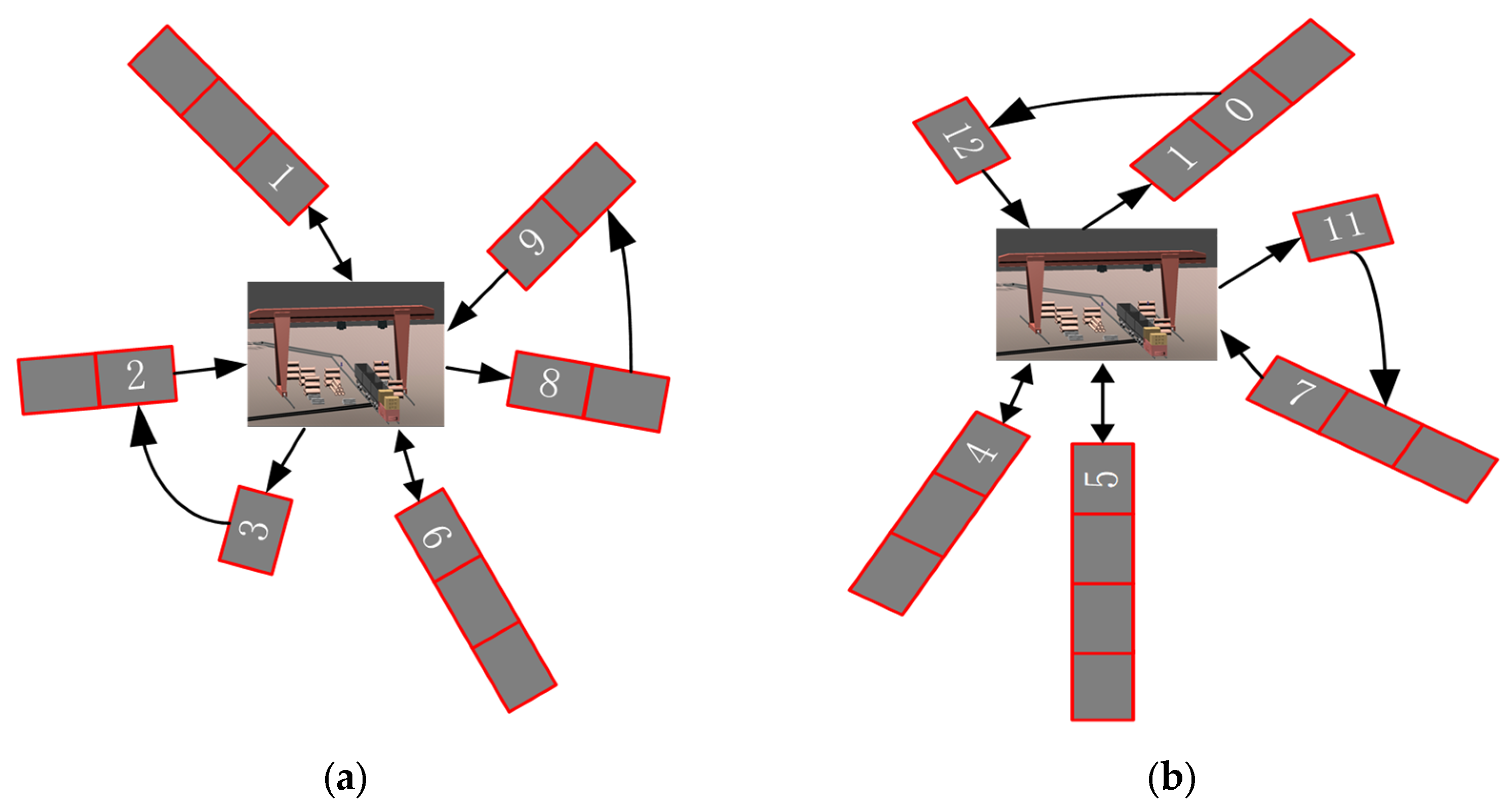 Minerals | Free Full-Text | Multi-Objective Scheduling Strategy of Mine Transportation Robot ...