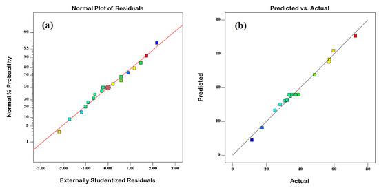 Coal-Based Activated Carbon via Microwave-Assisted ZnCl2 Activation for ...