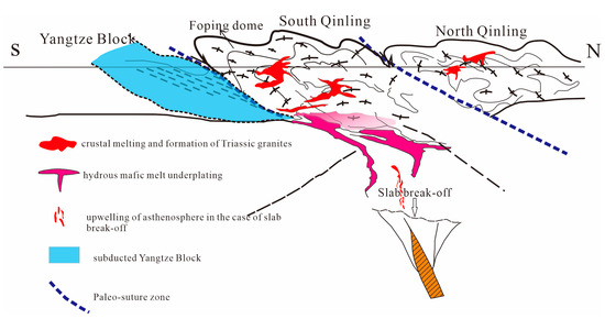 Triassic Appinite from the Qinling Orogen (Central China): Hydrous ...