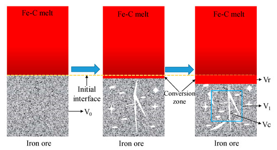 Cracking and Microstructure Transition of Iron Ore Containing Goethite ...