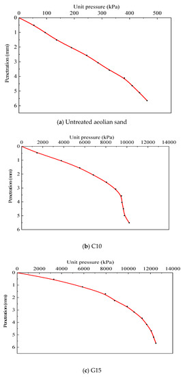 Stabilization of Aeolian Sand for Pavement Subbase Applications Using ...