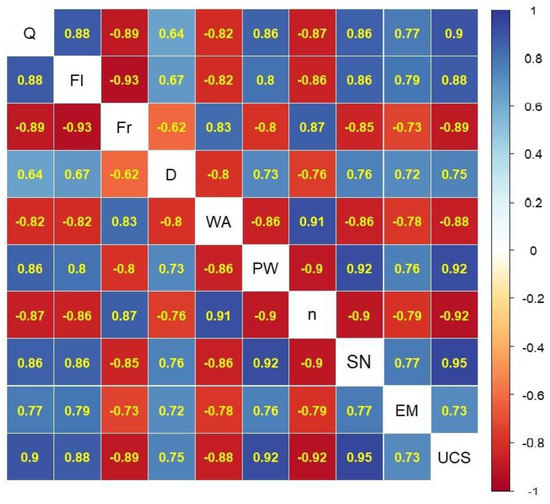 Minerals | Free Full-Text | Application of Non-Destructive Test Results ...