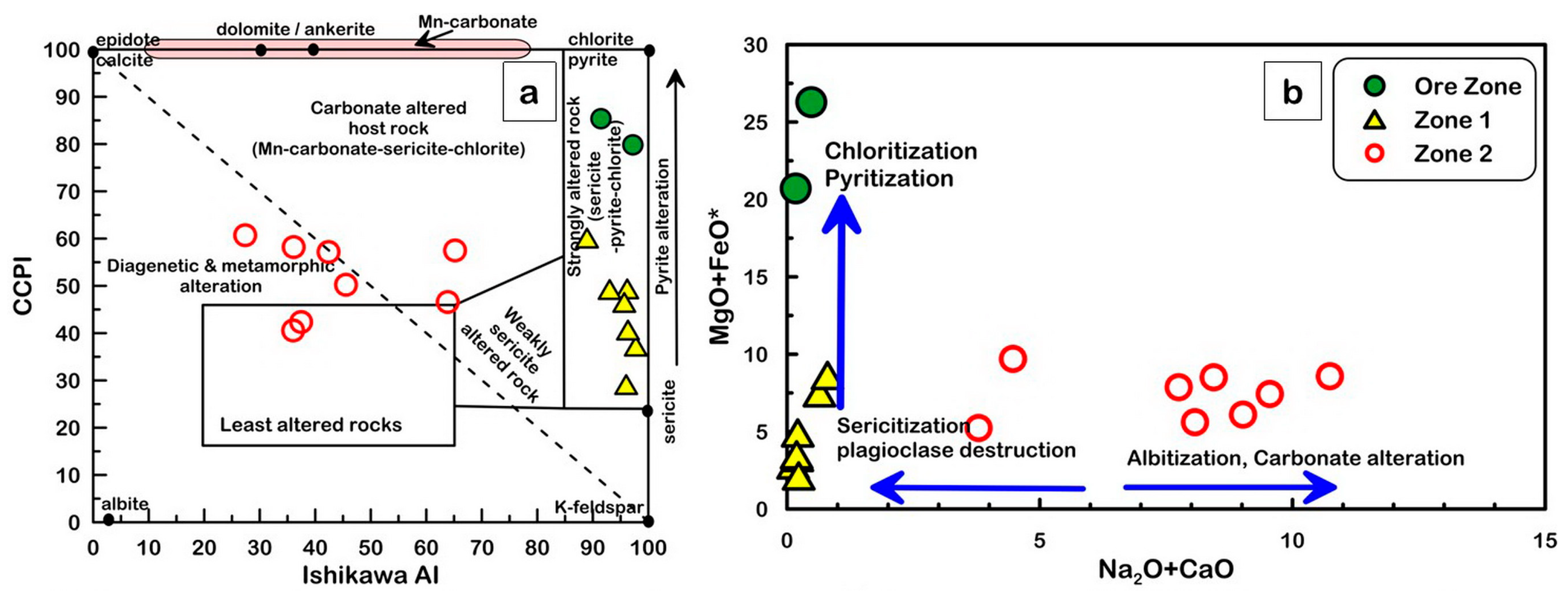 Post-Subduction Granite Magmatism and Gold-Sulfide Mineralization in ...