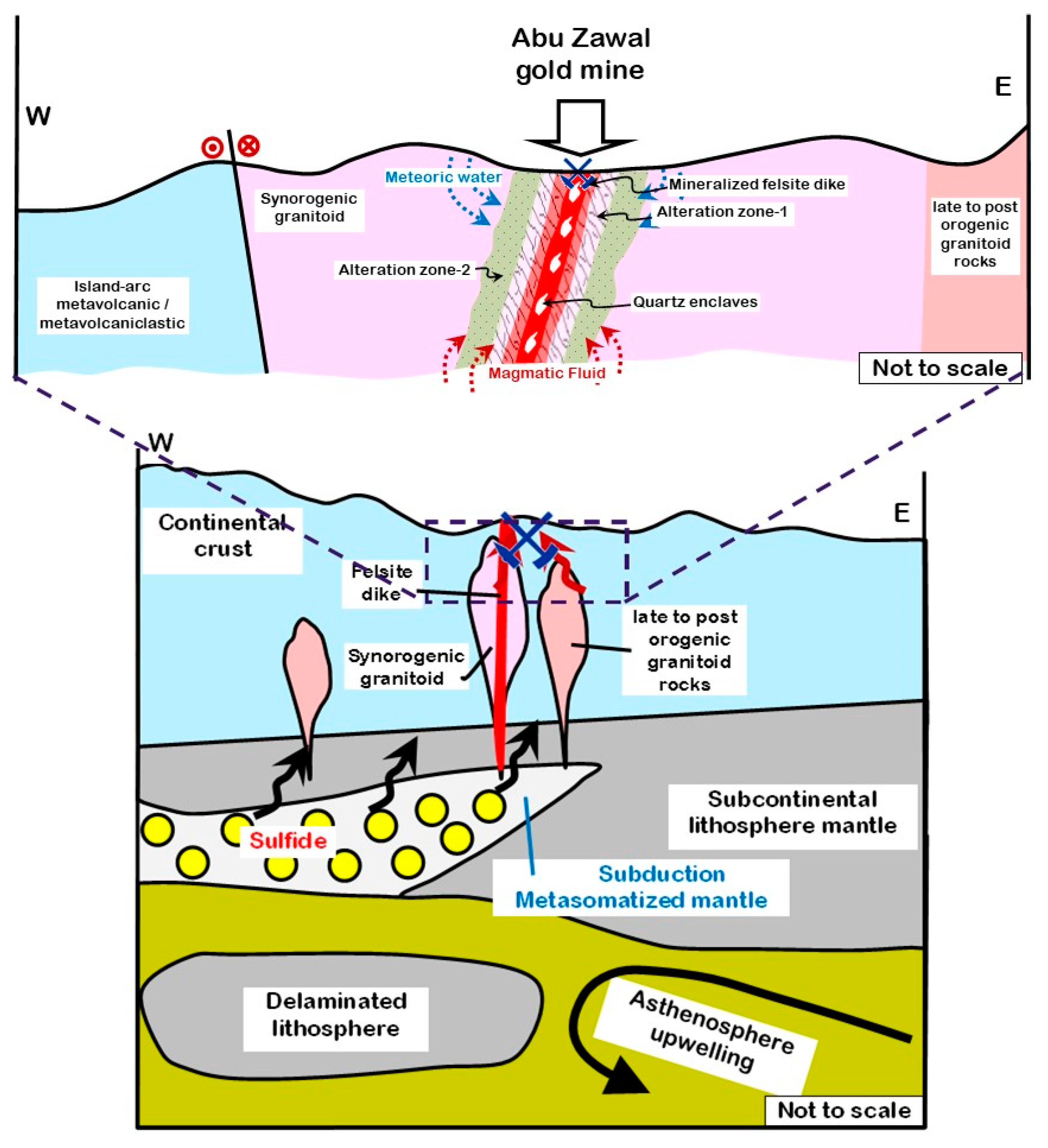 Post-Subduction Granite Magmatism and Gold-Sulfide Mineralization in ...
