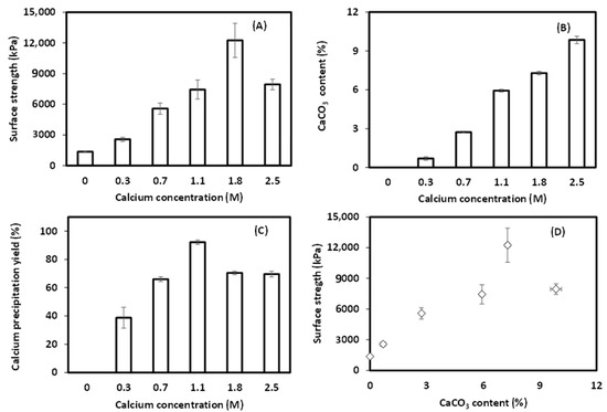 Potential Use of Microbially Induced Calcite Precipitation for the ...