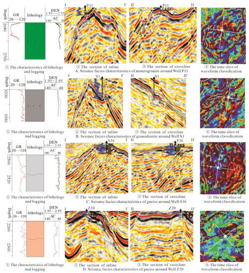 Integrated Identification of Lithology Using Seismic and Magnetic ...