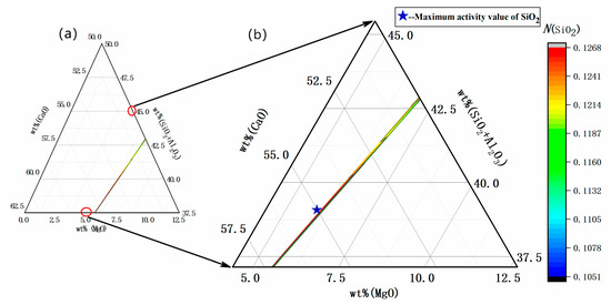 Prediction Model for SiO2 Activity in the CaO-Al2O3-SiO2-MgO Quaternary Slag System