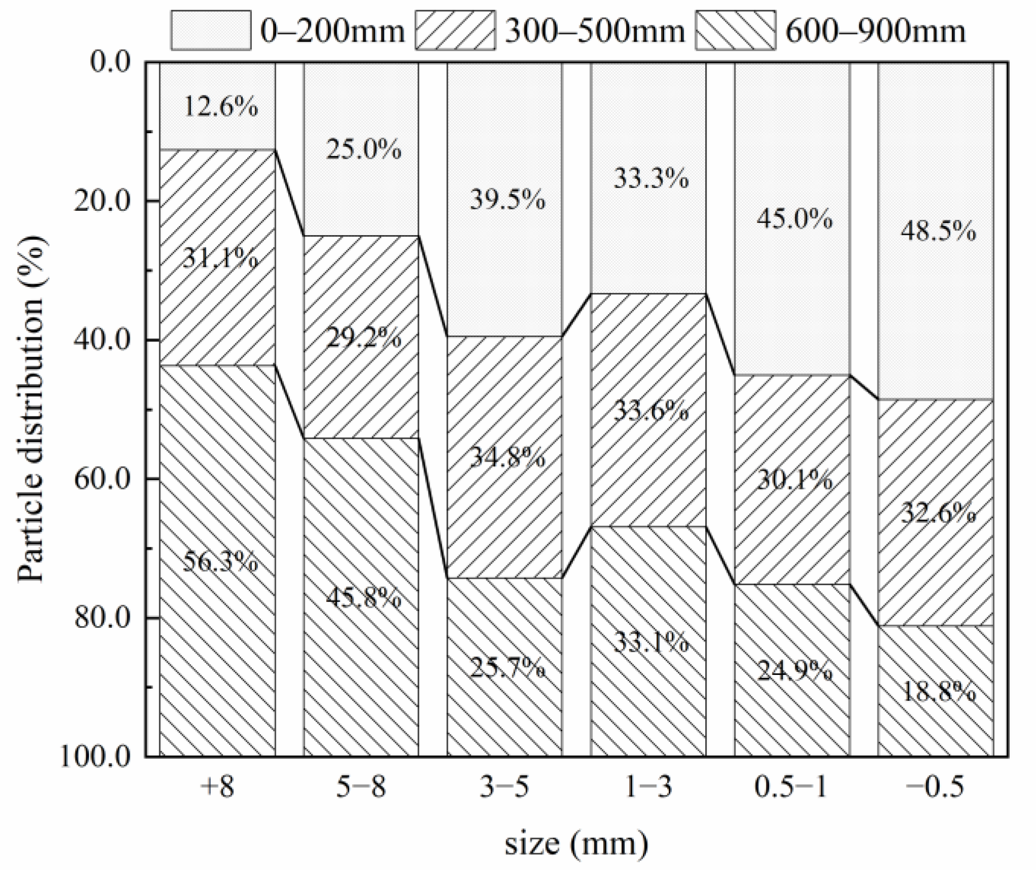 Fuel-Appropriate Distribution of the Material Layer Based on Numerical ...