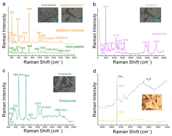 Unique Interstitial Textures within Coarse-Grained Jadeitite from ...