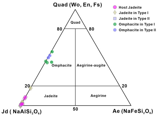 Unique Interstitial Textures within Coarse-Grained Jadeitite from ...