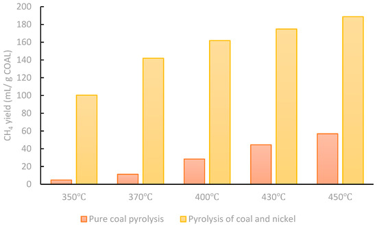 Catalysis of Minerals in Pyrolysis Experiments