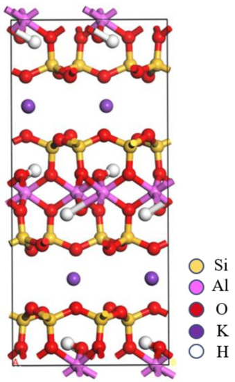 Minerals | Free Full-Text | Adsorption Difference of Octadecylamine on ...