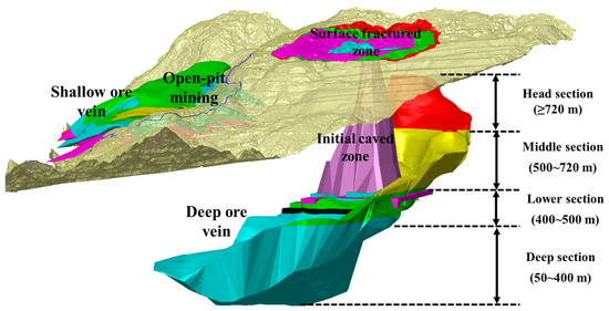 Mechanical Model for Calculating Surface Movement Related to Open-Pit ...