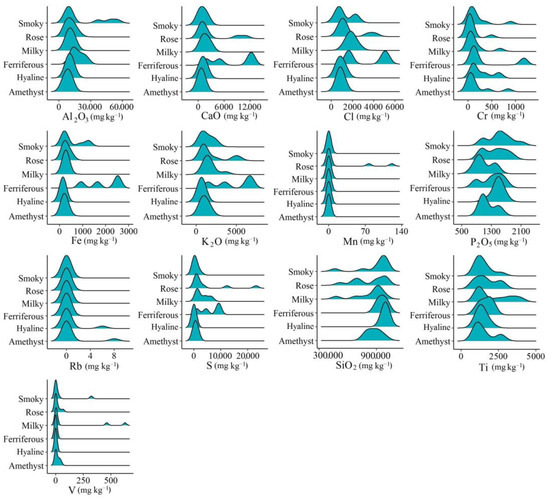 Minerals | Free Full-Text | Different Quartz Varieties Characterized by ...