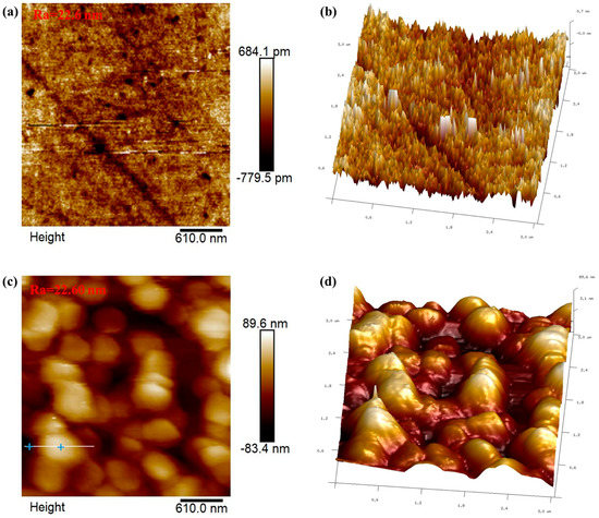 Desorption and Reuse of Pb-BHA-NaOL Collector in Scheelite Flotation