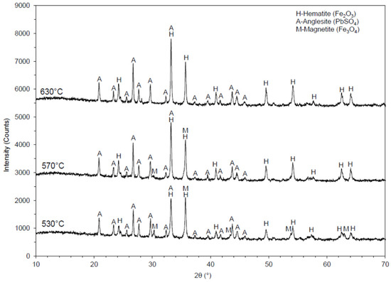 Indium Recovery from Jarosite Pb–Ag Tailings Waste (Part 1)