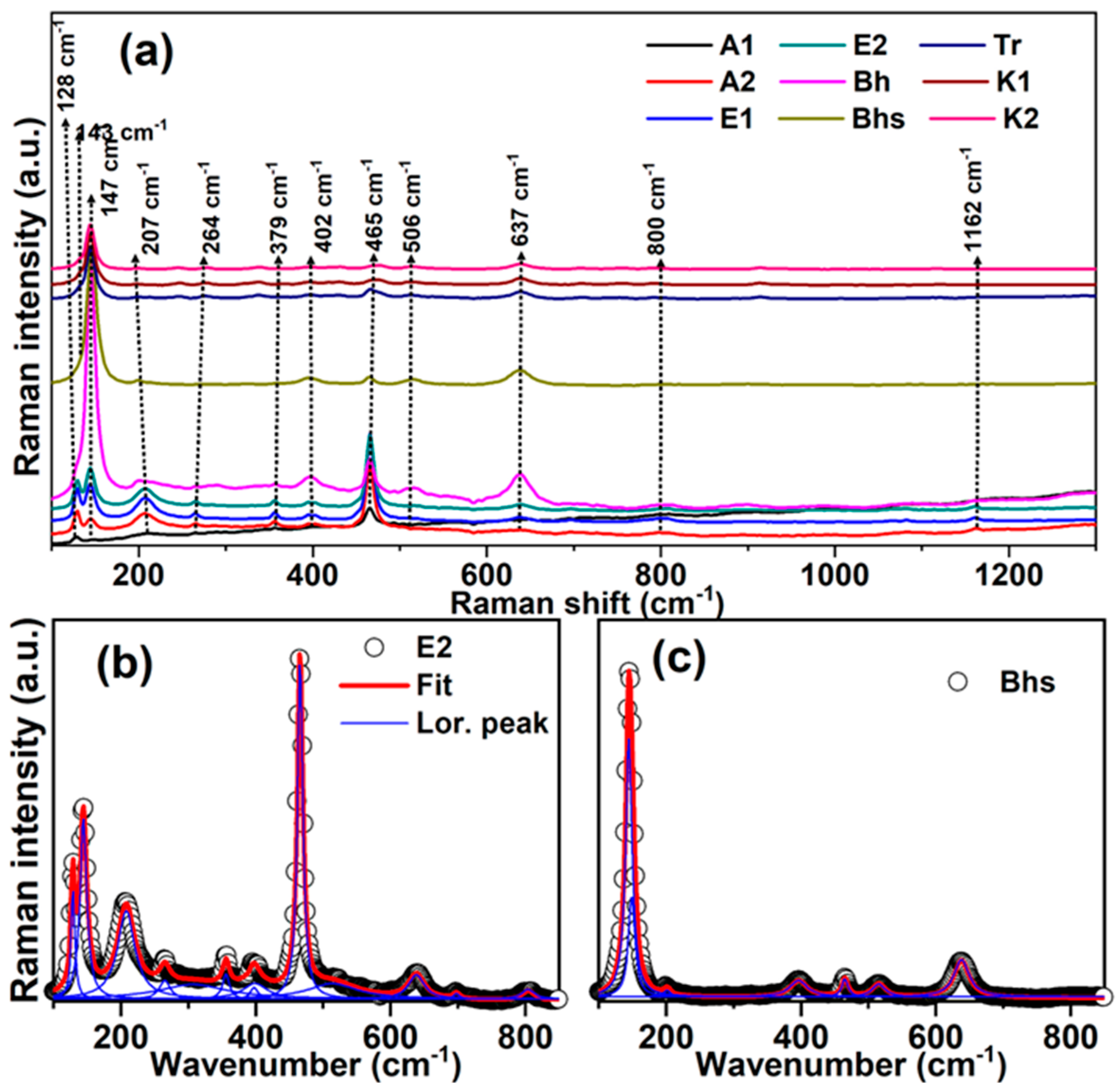 Characterization of an Amazon Soil Profile by Laser-Induced Breakdown ...