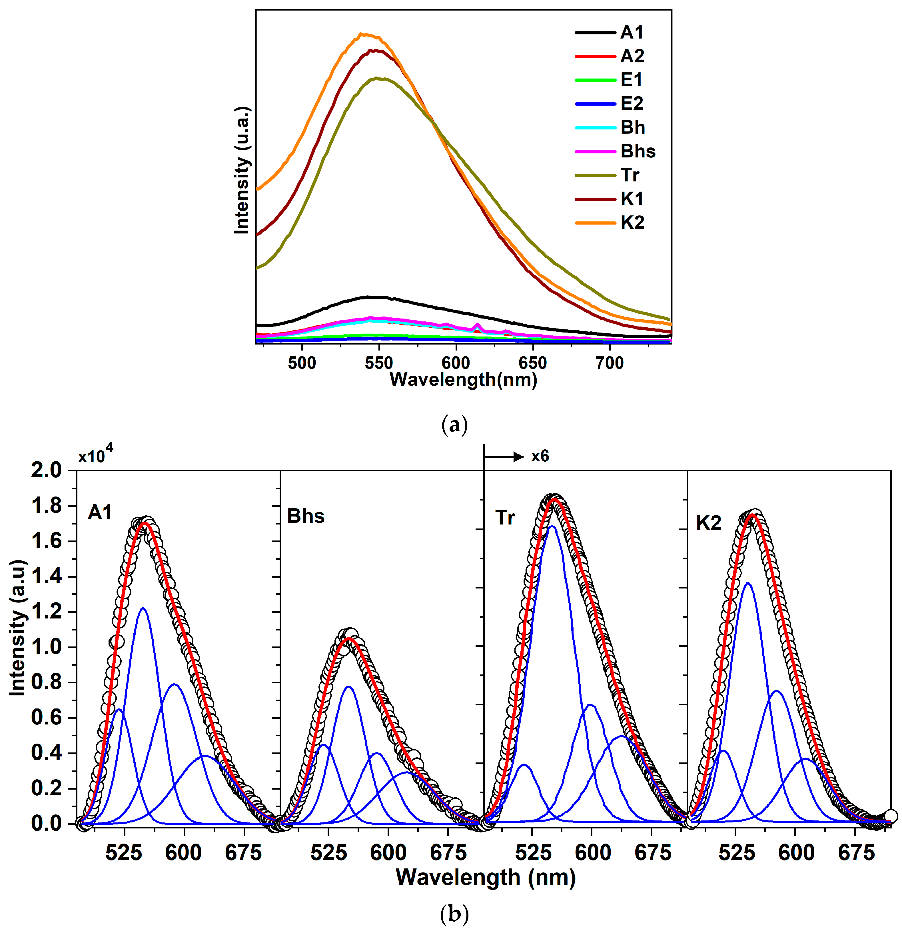 Characterization of an Amazon Soil Profile by Laser-Induced Breakdown ...