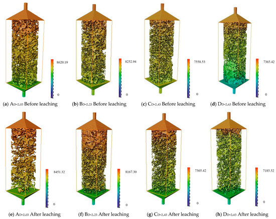 Study on Continuously Weakening Mechanism of Heap Leaching Velocity of ...