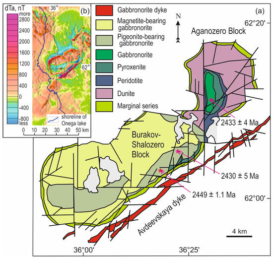 Layered Intrusions of Paleoproterozoic Age in the Kola and Karelian Regions