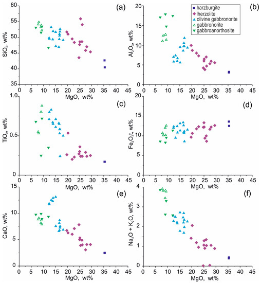 Layered Intrusions of Paleoproterozoic Age in the Kola and Karelian Regions
