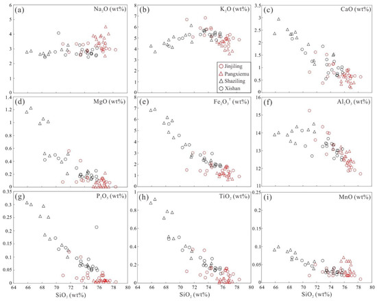 Two Distinct Fractional Crystallization Mechanisms of A-Type Granites ...