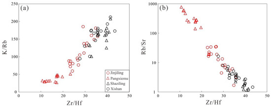 Two Distinct Fractional Crystallization Mechanisms of A-Type Granites ...