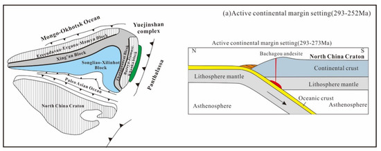 Closure of the Eastern Paleo-Asian Ocean: Evidence from Permian ...