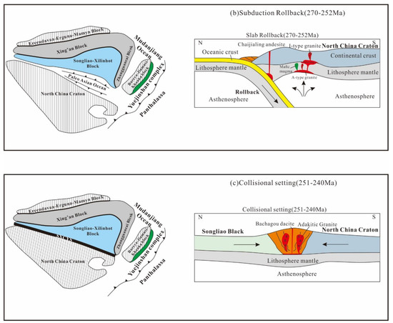 Closure of the Eastern Paleo-Asian Ocean: Evidence from Permian–Triassic Volcanic Rocks in the ...
