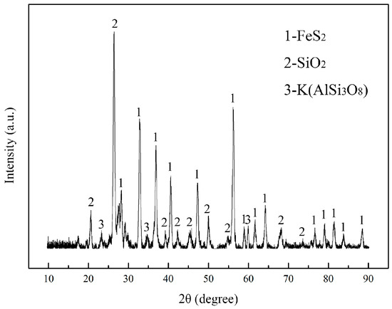 Removal of Cyanide in Gold Cyanide Residues through Persulfate-Advanced ...