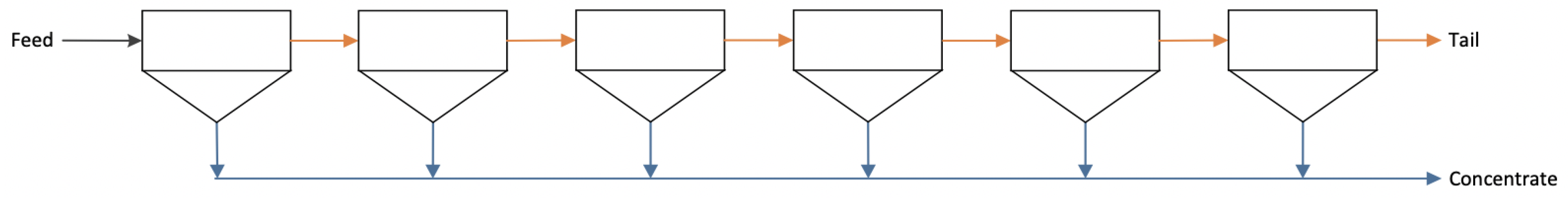 Kinetic Response of Industrial Flotation Banks: Effect of Particle Size ...