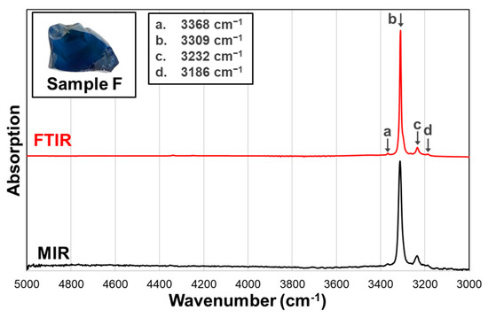 Development of Mid-Infrared Absorption Spectroscopy for Gemstone Analysis