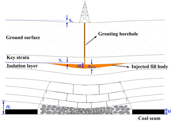 Minerals | Free Full-Text | Compaction Response of Mining-Induced Rock ...