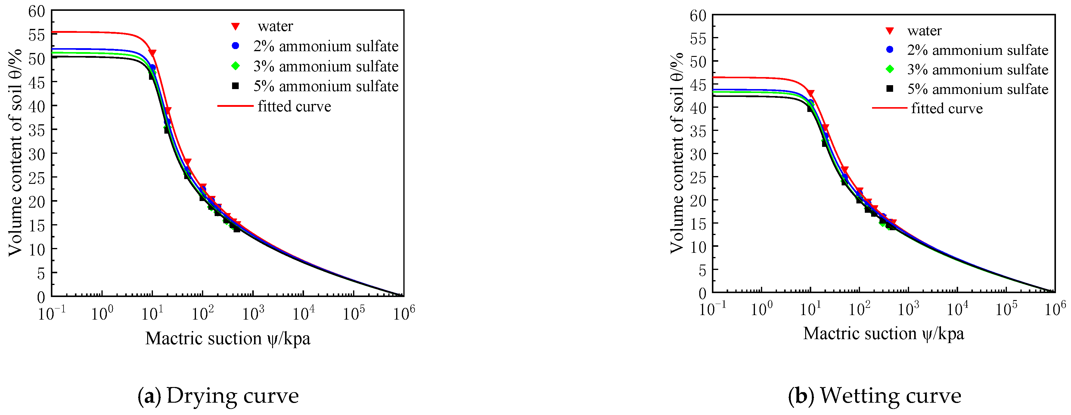Minerals | Free Full-Text | Influence of Leaching Solution on the Soil ...