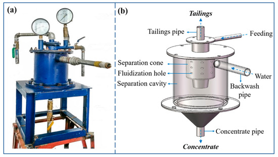 Parameter Optimization of the Separation Process for Hematite and ...